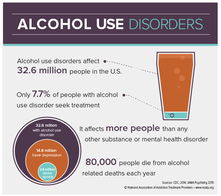 Alchohol Addiction - Lado Healing Institute